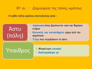 Η δημιουργία της πόλης-κράτους και η εξέλιξη του πολιτεύματος | PPTX