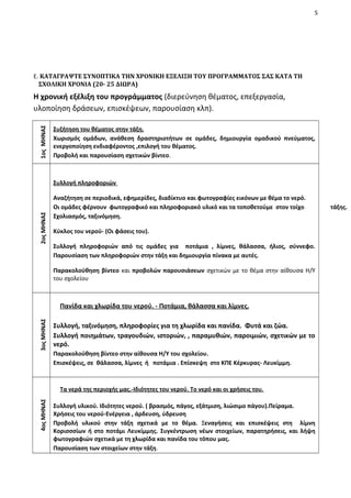 Β΄Τάξη - Τελικό σχέδιο υποβολής προγράμματος -ΝΕΡΟ | PDF