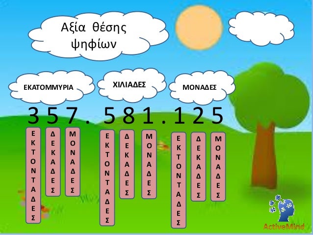 Αξία θέσης ψηφίων | Το καμάρι του Δημοτικού Σχολείου (Primary Pride)