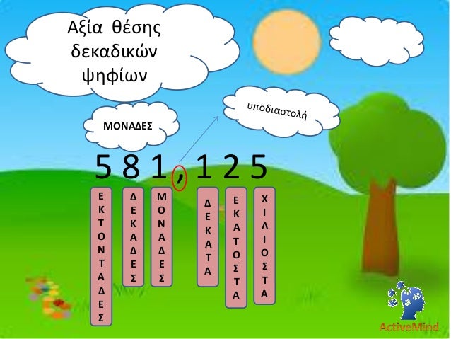 Αξία θέσης ψηφίων | Το καμάρι του Δημοτικού Σχολείου (Primary Pride)