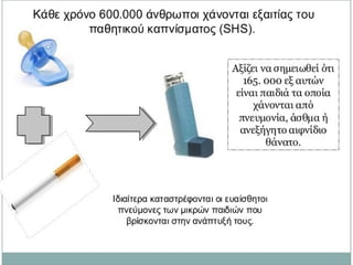 ΠΑΘΗΤΙΚΟ ΚΑΠΝΙΣΜΑ | PPT
