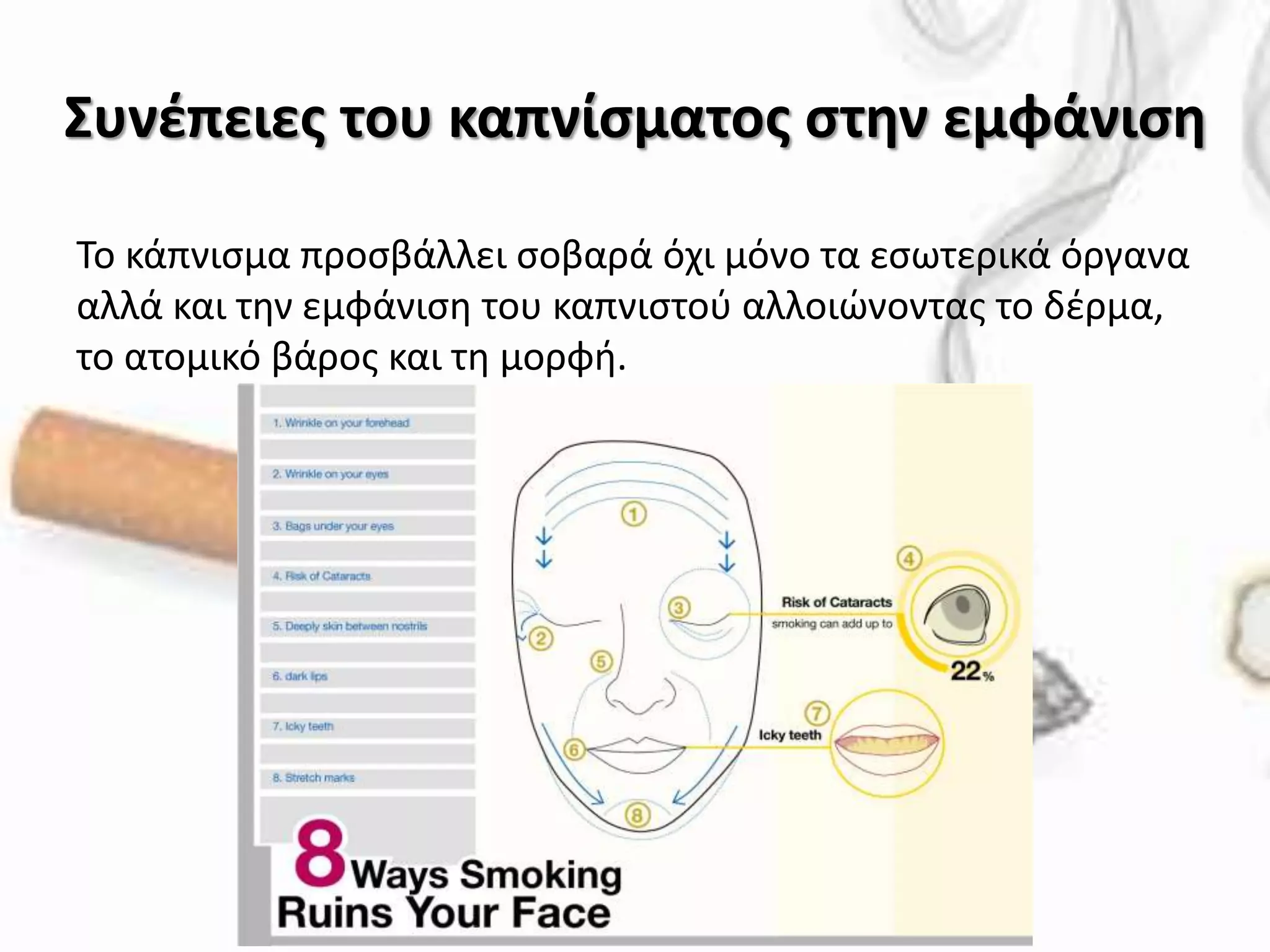ΣΥΝΕΠΕΙΕΣ ΤΟΥ ΚΑΠΝΙΣΜΑΤΟΣ | PPTX