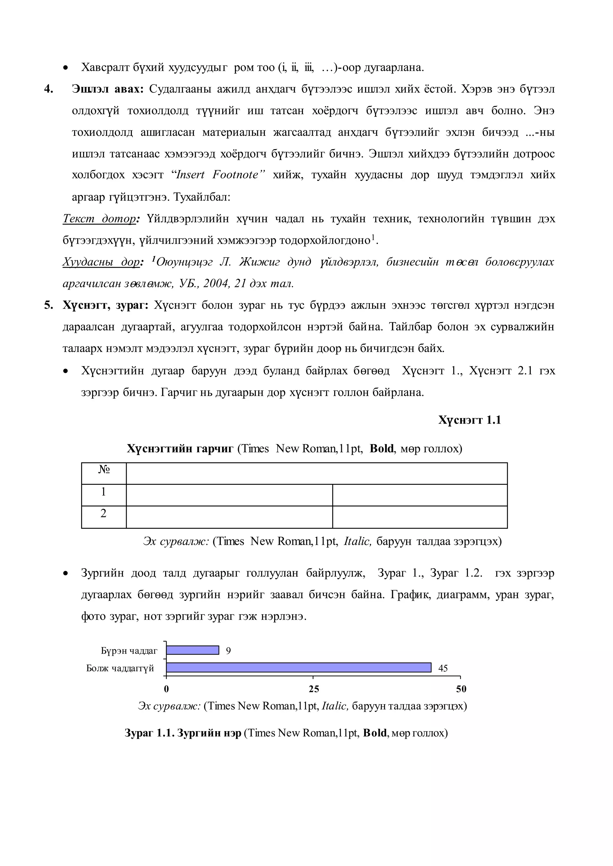 бизнес төлөвлөлт хичэлийн гарын авлага | DOCX