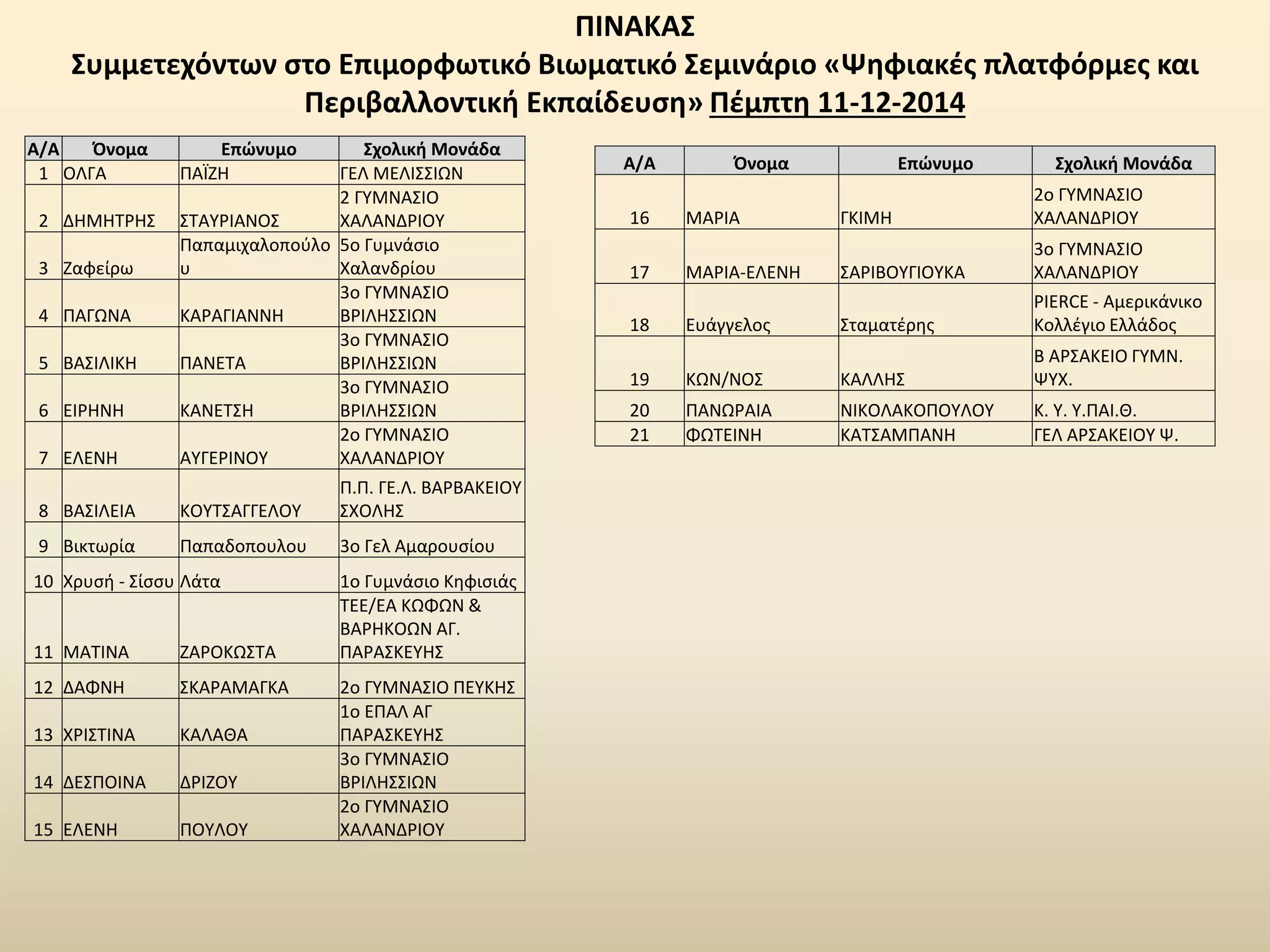 Πινακας Συμμετεχοντων ψηφιακες πλατφορμες | PPTX