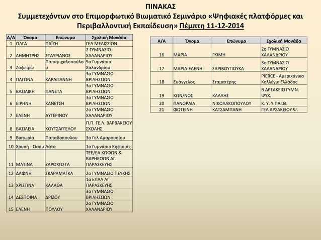 Πινακας Συμμετεχοντων ψηφιακες πλατφορμες | PPTX