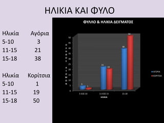ΕΡΩΤΗΜΑΤΟΛΟΓΙΟ ΓΙΑ ΤΑ ΠΑΙΧΝΙΔΙΑ | PPTX