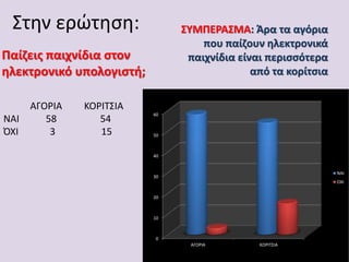 ΕΡΩΤΗΜΑΤΟΛΟΓΙΟ ΓΙΑ ΤΑ ΠΑΙΧΝΙΔΙΑ | PPTX