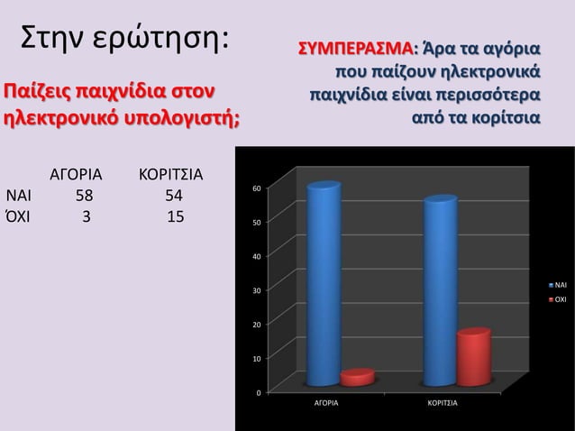 ΕΡΩΤΗΜΑΤΟΛΟΓΙΟ ΓΙΑ ΤΑ ΠΑΙΧΝΙΔΙΑ | PPTX