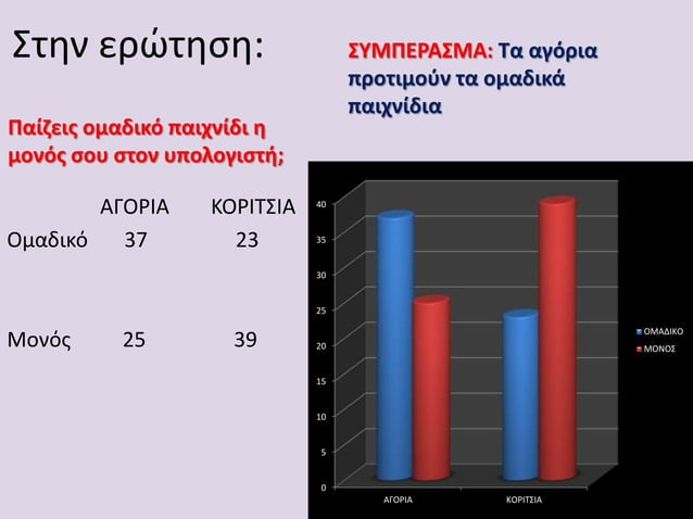 ΕΡΩΤΗΜΑΤΟΛΟΓΙΟ ΓΙΑ ΤΑ ΠΑΙΧΝΙΔΙΑ | PPT