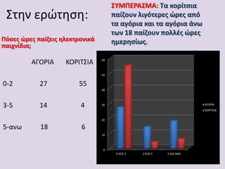 ΕΡΩΤΗΜΑΤΟΛΟΓΙΟ ΓΙΑ ΤΑ ΠΑΙΧΝΙΔΙΑ | PPTX