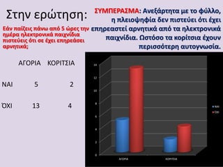 ΕΡΩΤΗΜΑΤΟΛΟΓΙΟ ΓΙΑ ΤΑ ΠΑΙΧΝΙΔΙΑ | PPTX
