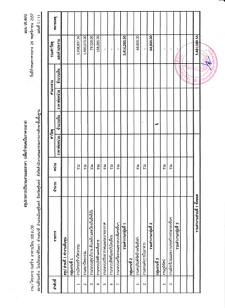 แบบปร.6 ปร.5(ก) ปร.4(ก) ปร.4(ข) | PDF