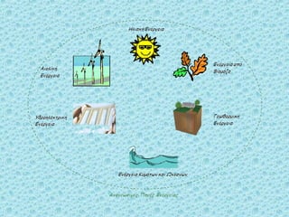 ανανεωσιμες πηγες ενεργειας | PPT