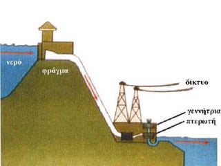 οι ανανεωσιμες πηγες ενέργειας | PPTX
