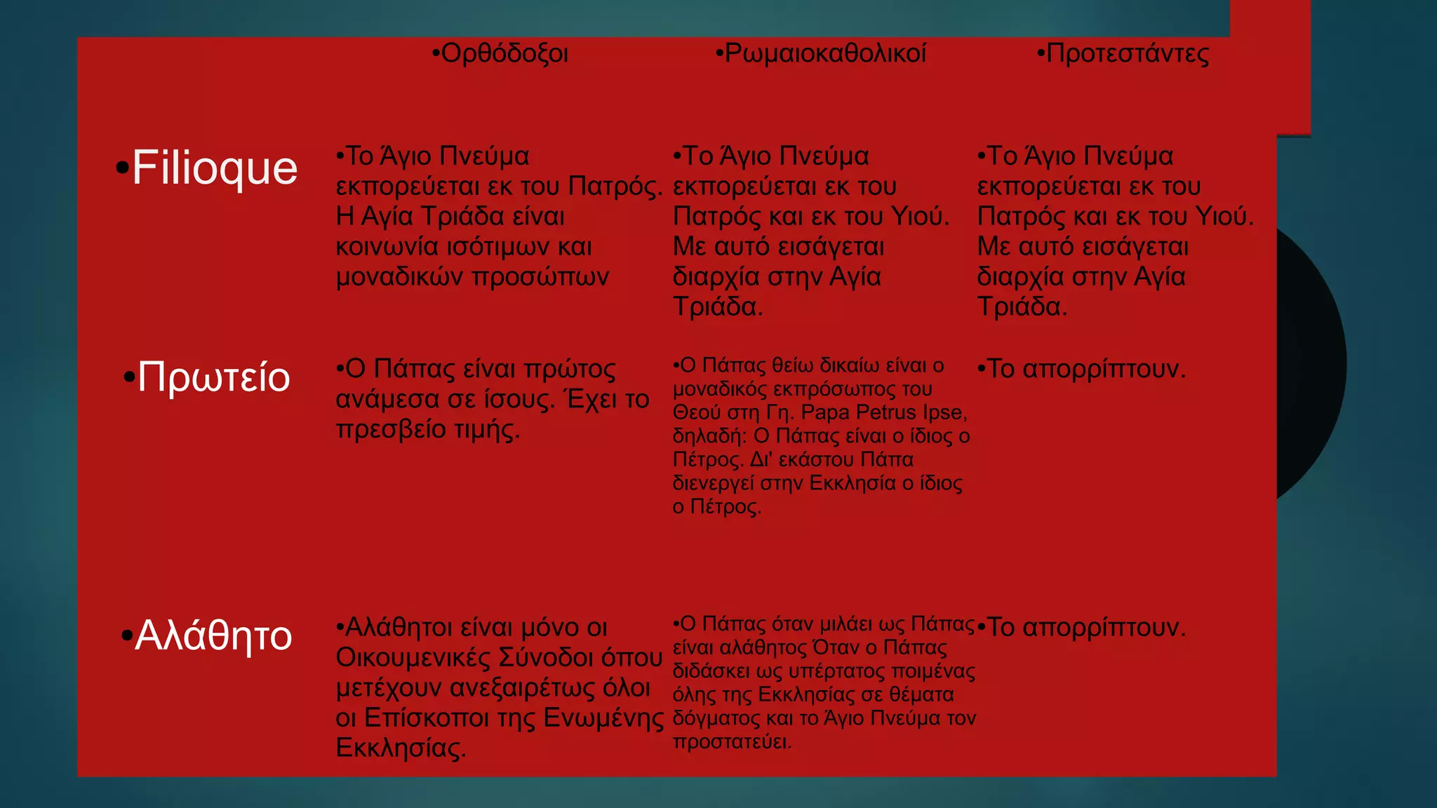 ομοιοτητες και διαφορες μεταξυ των χριστιανικων ομολογιων | ODP