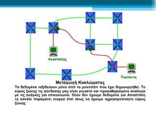 Μεταγωγή Κυκλώματος | PPT