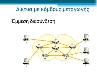 Μεταγωγή Κυκλώματος | PPT