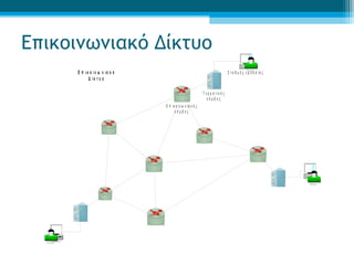 Μεταγωγή Κυκλώματος | PPT