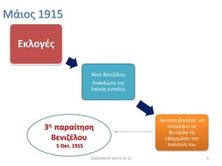 Η ΕΛΛΑΔΑ ΣΤΟΝ Α ΠΑΓΚΟΣΜΙΟ ΠΟΛΕΜΟ | PPTX