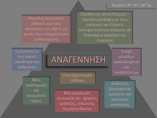 Αναγέννηση | PPT