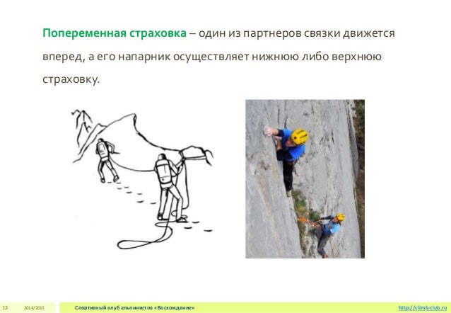 Организация страховки и самостраховки в альпинизме