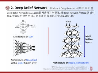 Face Feature Recognition System with Deep Belief Networks, for Korean ...