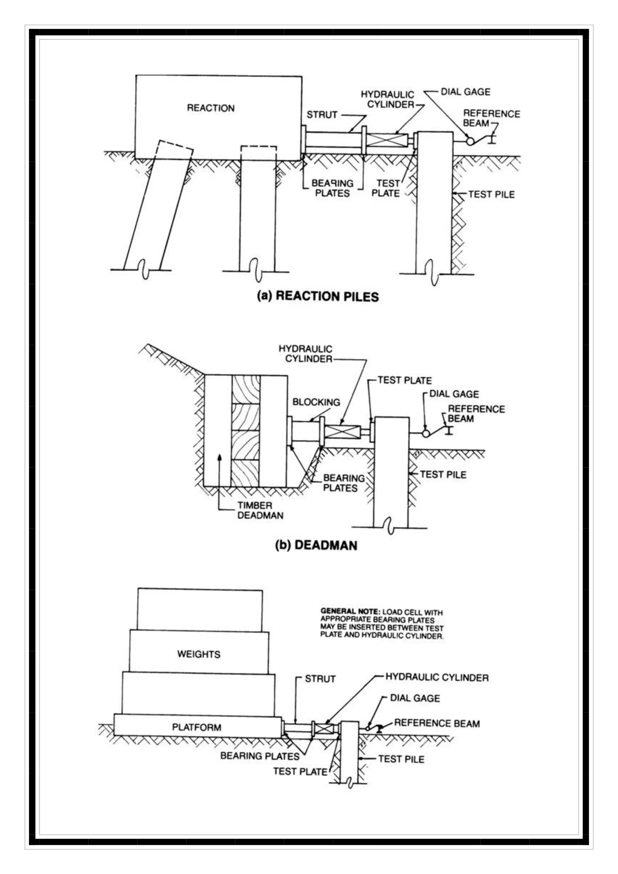 Laterally Loaded Piles | PDF