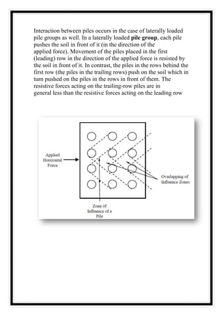 Laterally Loaded Piles | PDF