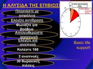 first aid-cpr(πρώτες βοήθειες-καρπα) | PPTX