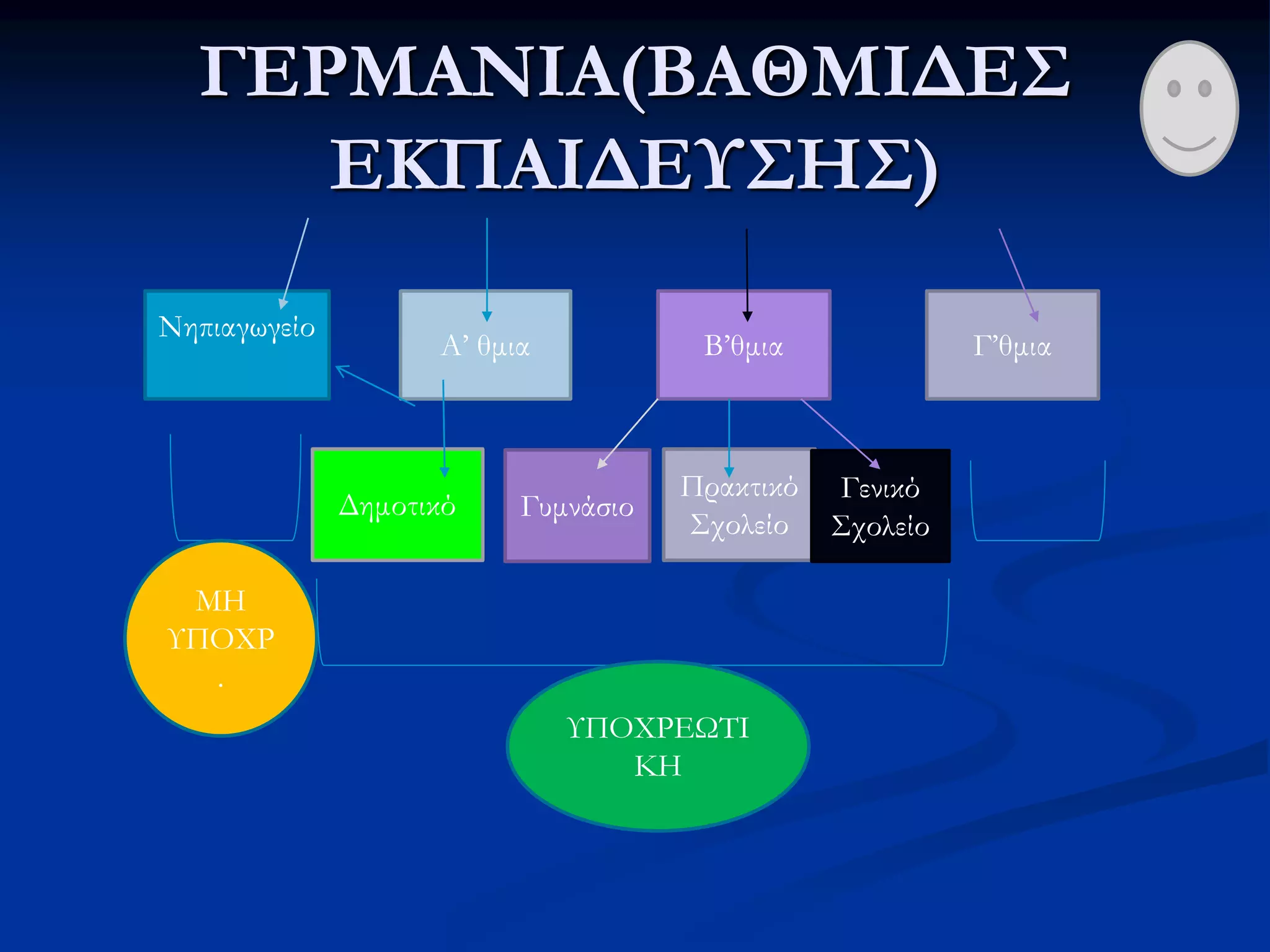 πολιτικη και κοινωνικη αγωγη με εννοιολογικους χαρτες | PPT