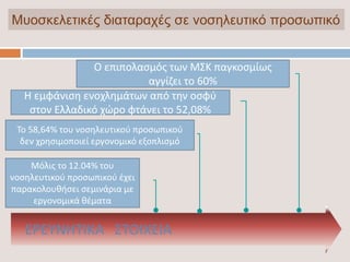 εργασία σχετικά με μυοσκελετικές παθήσεις | PPTX