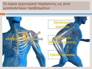 εργασία σχετικά με μυοσκελετικές παθήσεις | PPTX