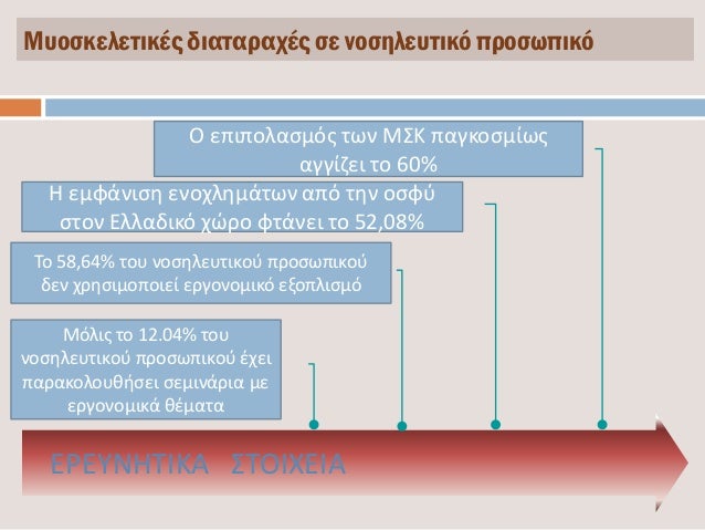 μυοσκελετικες παθησεις νοσηλευτικου προσωπικου μια συγχρονη προσεγγιση