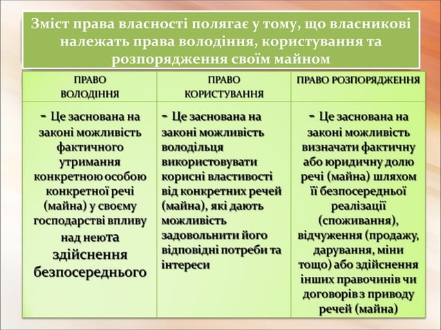 що таке право власності Ppt