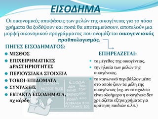 Συμπεριφορα του καταναλωτη | PPTX