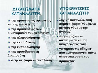 Συμπεριφορα του καταναλωτη | PPTX