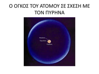δομη του ατομου | PPTX