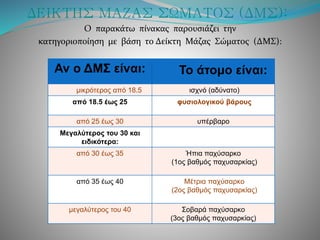 εφηβοι παχυσαρκια | PPTX