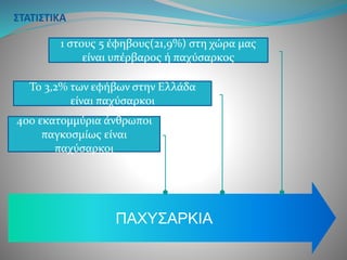 εφηβοι παχυσαρκια | PPTX