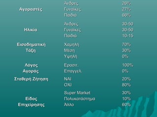 ΕΙΣΑΓΩΓΗ ΕΝΟΣ ΝΕΟΥ ΠΡΟΪΟΝΤΟΣ ΣΤΗΝ ΑΓΟΡΑ | PPT