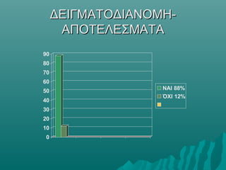 ΕΙΣΑΓΩΓΗ ΕΝΟΣ ΝΕΟΥ ΠΡΟΪΟΝΤΟΣ ΣΤΗΝ ΑΓΟΡΑ | PPT