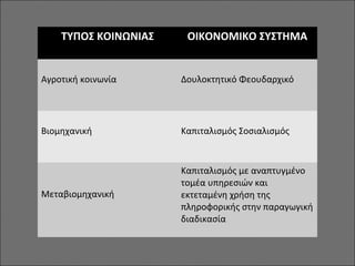το σοσιαλιστικό σύστημα | PPT