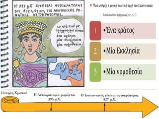 ιουστινιανος νομοθεσια διοικηση ε' δημοτικου | PPT