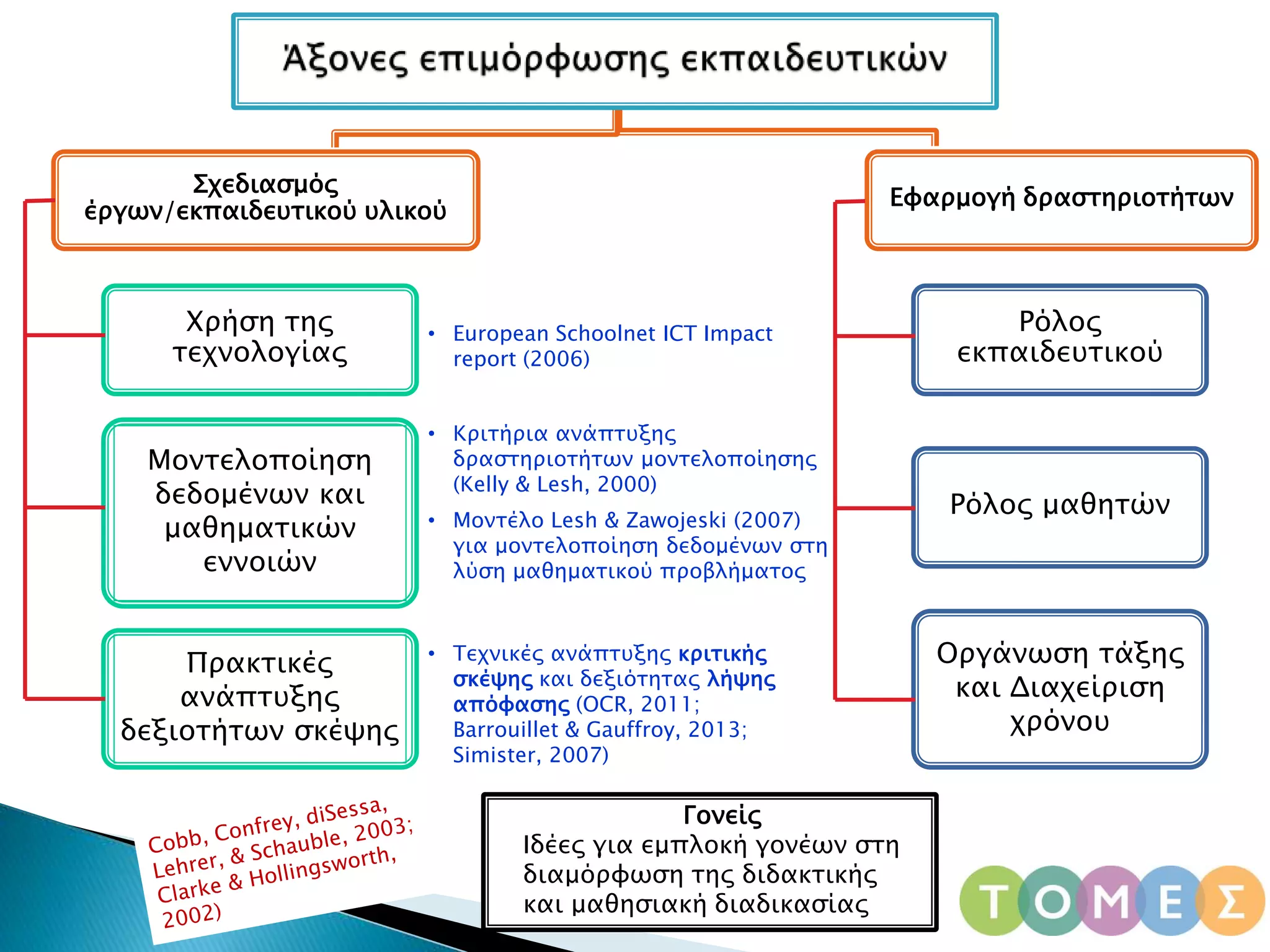 ΕΠΙΜΟΡΦΩΣΗ ΕΚΠΑΙΔΕΥΤΙΚΩΝ | PPTX