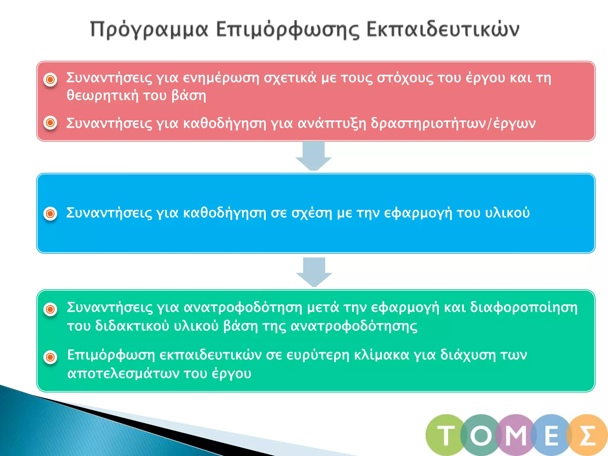 ΕΠΙΜΟΡΦΩΣΗ ΕΚΠΑΙΔΕΥΤΙΚΩΝ | PPTX