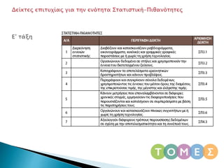 ΕΠΙΜΟΡΦΩΣΗ ΕΚΠΑΙΔΕΥΤΙΚΩΝ | PPTX