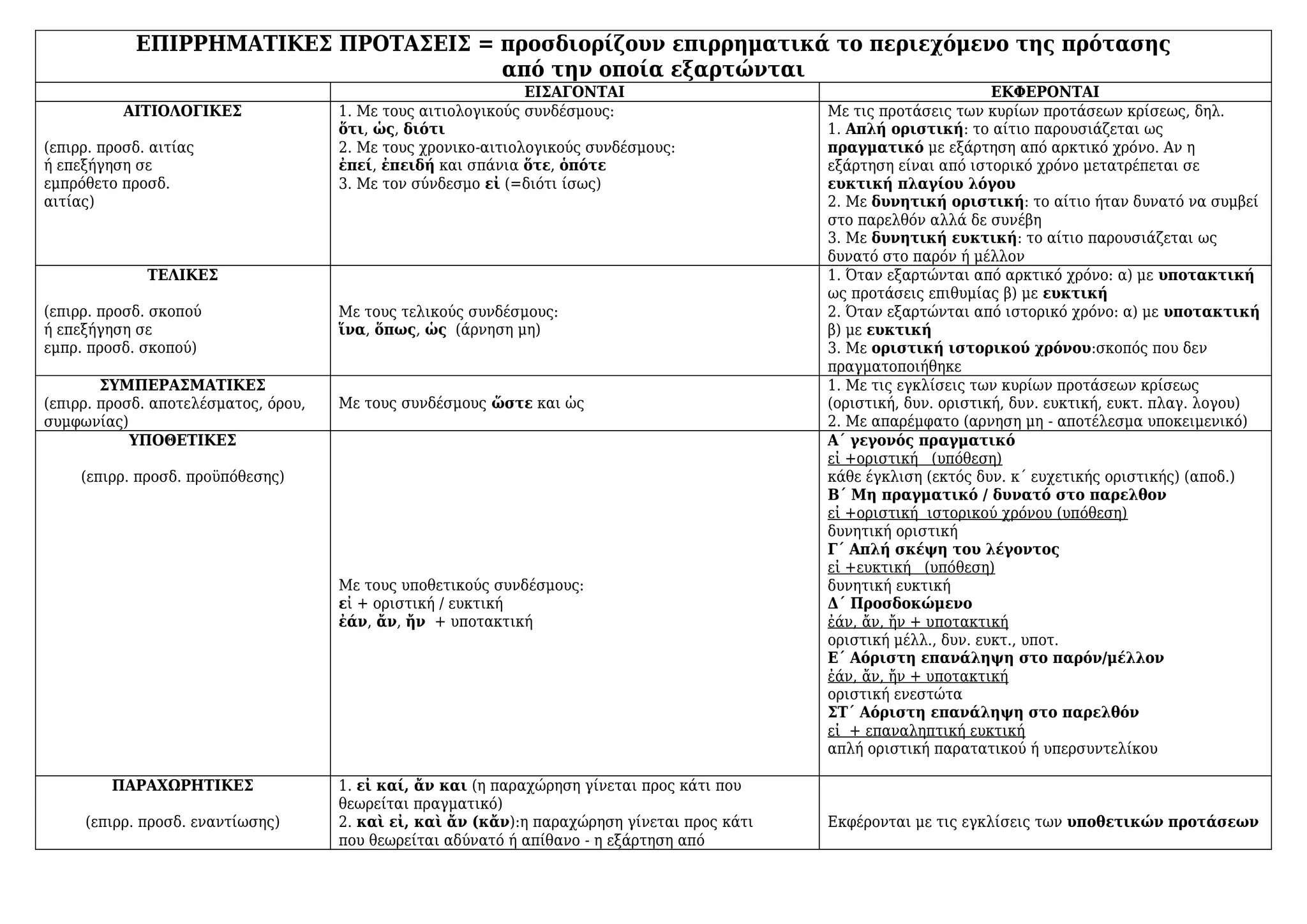δευτερευουσες επιρρηματικες | PDF