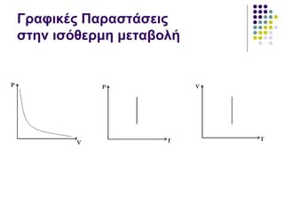 θερμοδυναμική | PPT