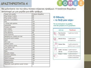ΦΥΛΛΑ ΕΡΓΑΣΙΑΣ - ΔΙΑΤΡΟΦΗ | PPTX