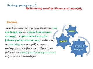 ΦΥΛΛΑ ΕΡΓΑΣΙΑΣ - ΚΥΚΛΟΦΟΡΙΑΚΗ ΑΓΩΓΗ | PPTX